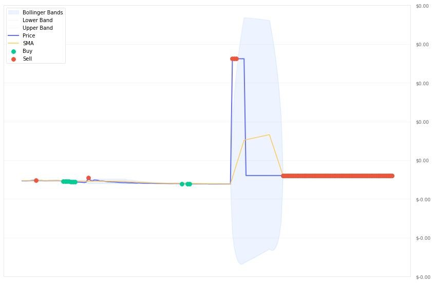 Ooki Полосы Боллинджера