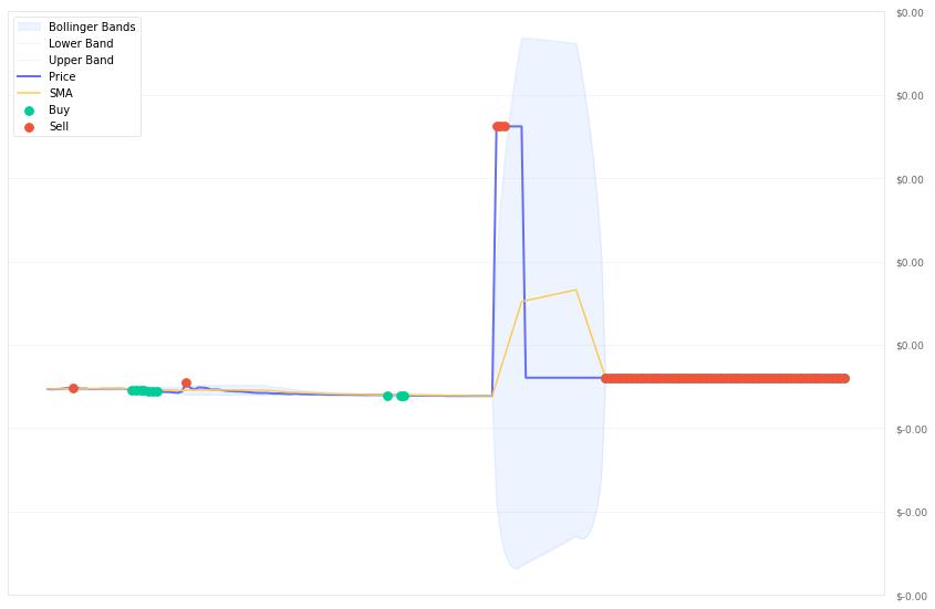 Ooki Bollinger Bands