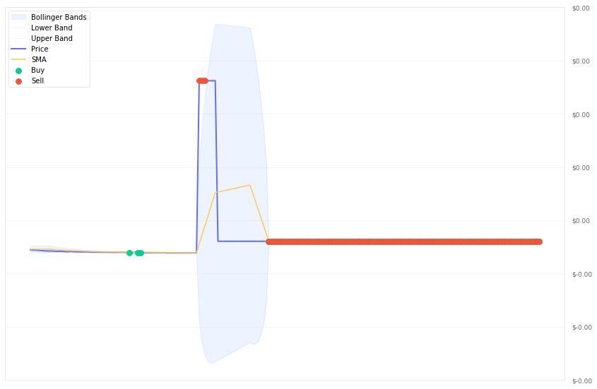 Ooki Полосы Боллинджера