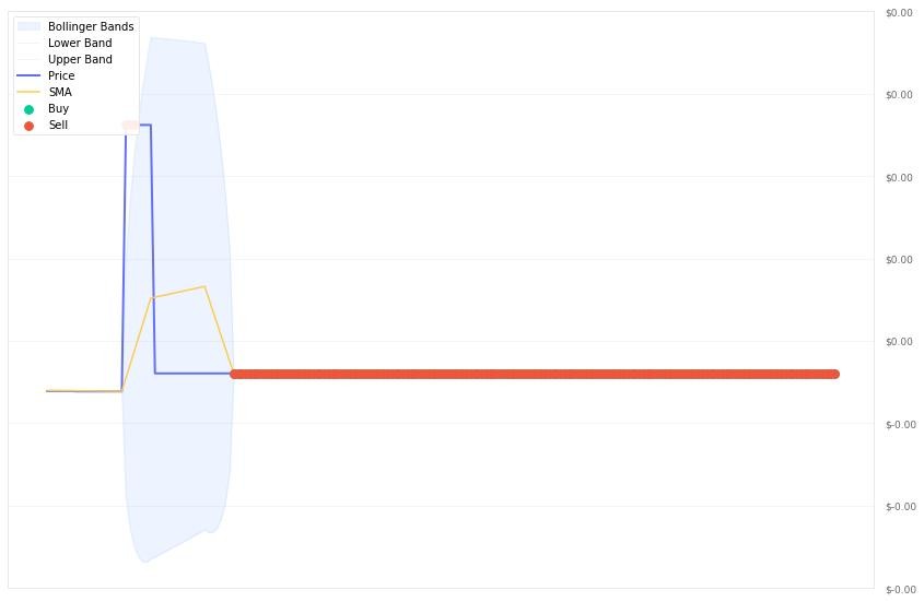 Ooki Bollinger Bands