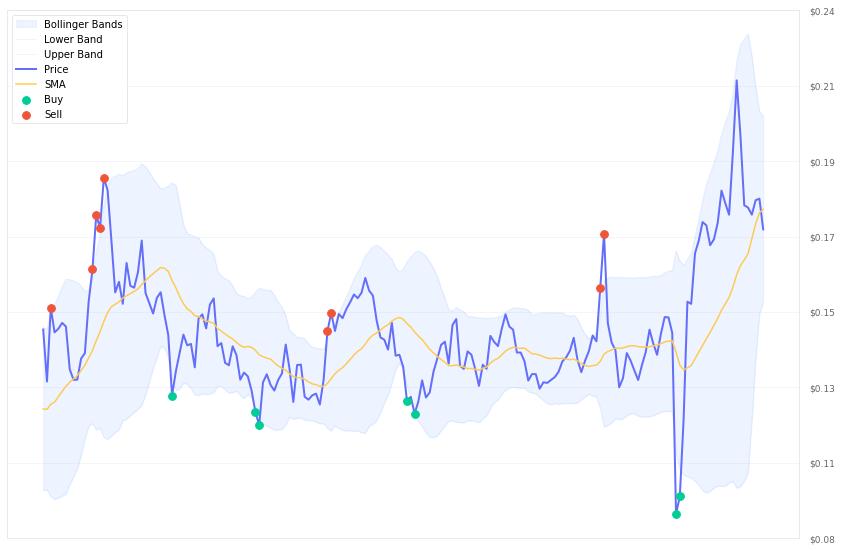 Open Campus Boillinger Bands