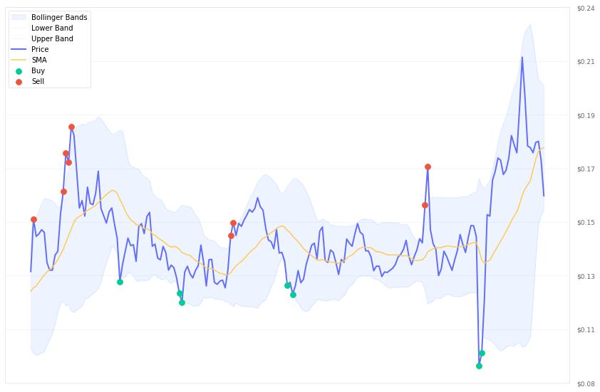 Open Campus Полосы Боллинджера