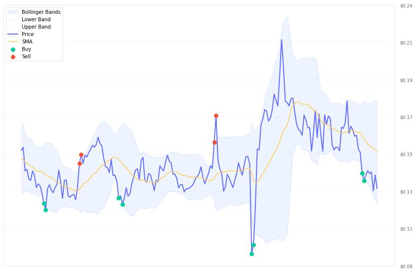 Open Campus Bollinger Bands