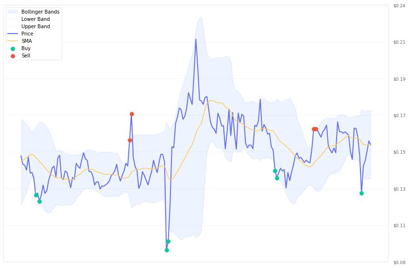 Open Campus Полосы Боллинджера