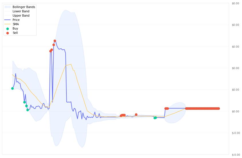 Open Exchange Token MACD