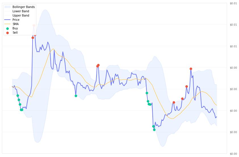 OpenOcean Bollinger Bands