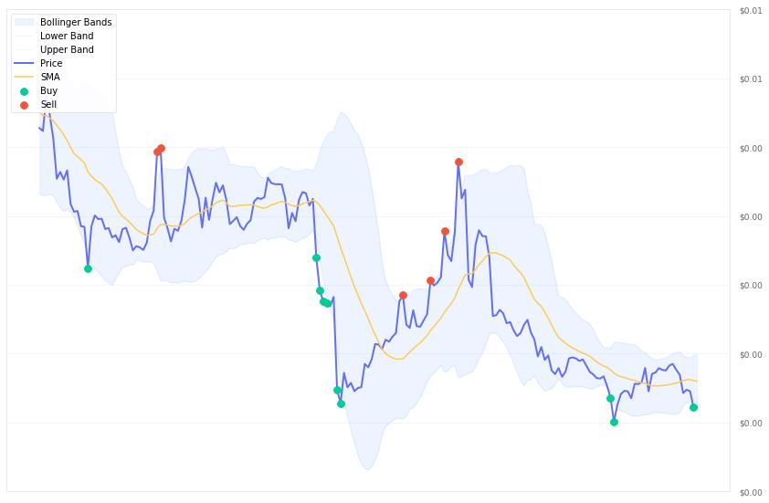 OpenOcean Bollinger Bands