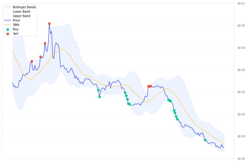 OpenOcean Bollinger Bands