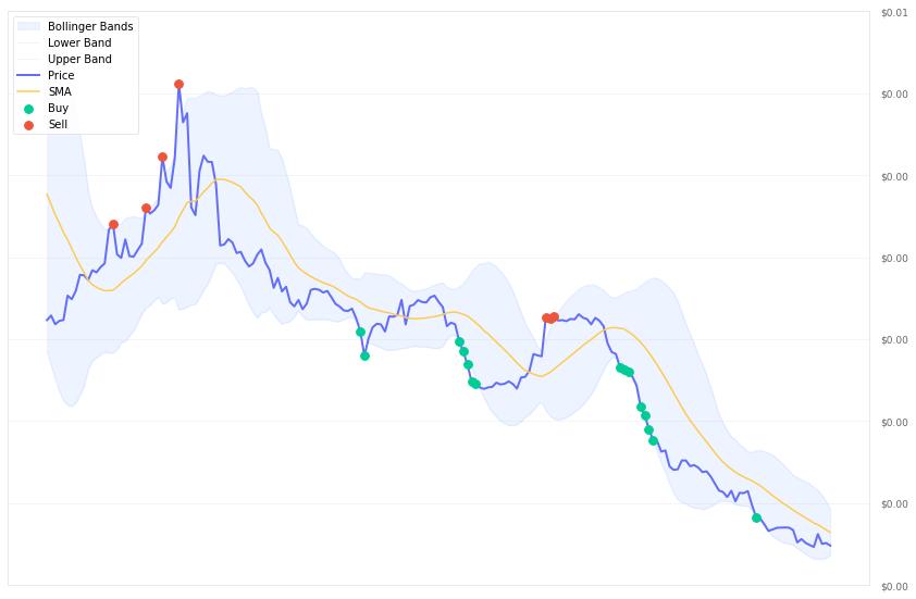 OpenOcean Bollinger Bands