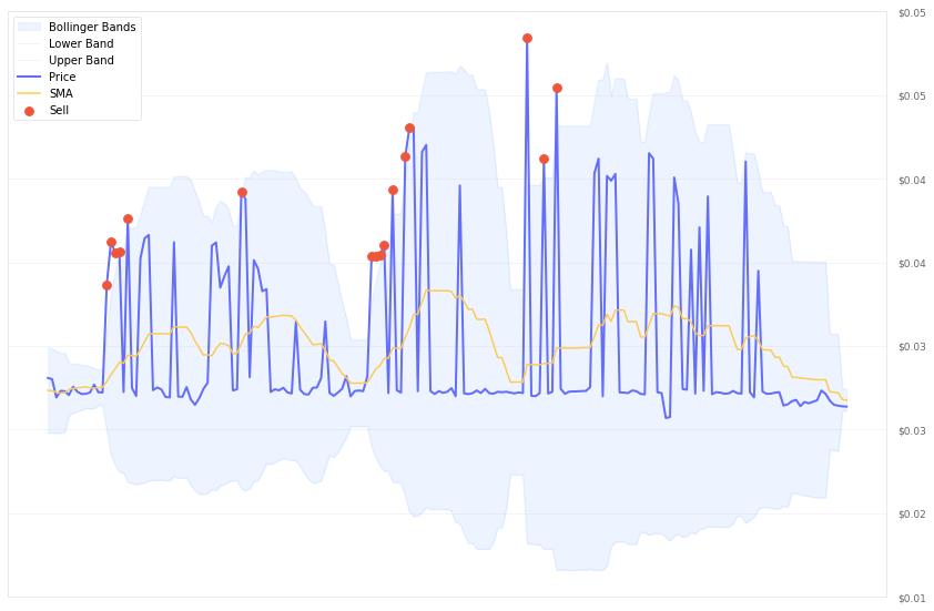 Opium Boillinger Bands