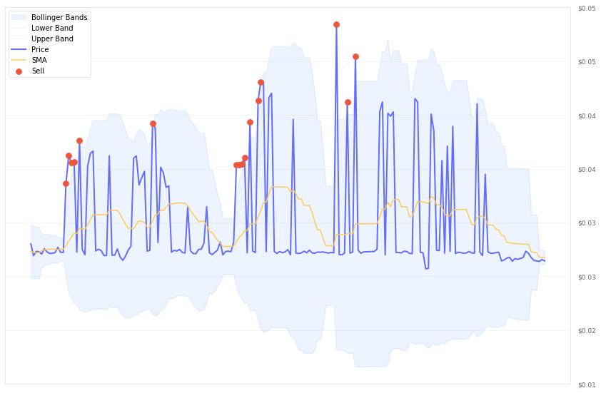Opium Bollinger Bands
