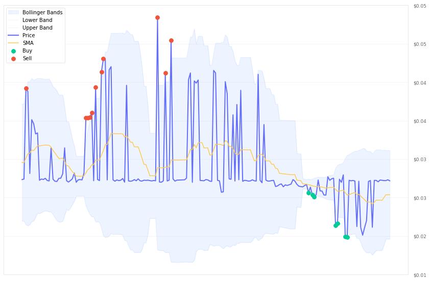 Opium Полосы Боллинджера