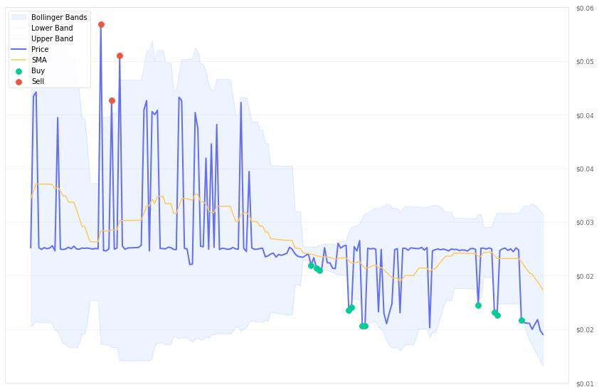 Opium Полосы Боллинджера