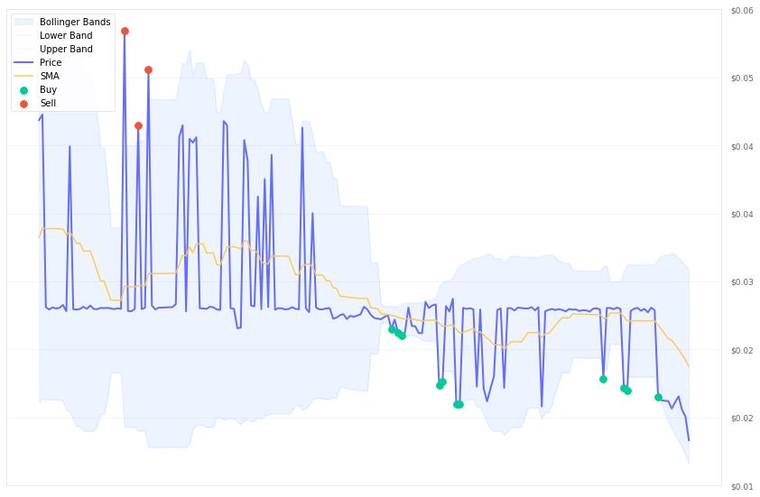 Opium Bollinger Bands