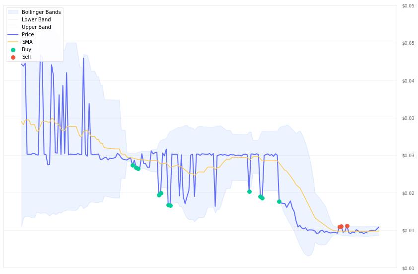 Opium Полосы Боллинджера