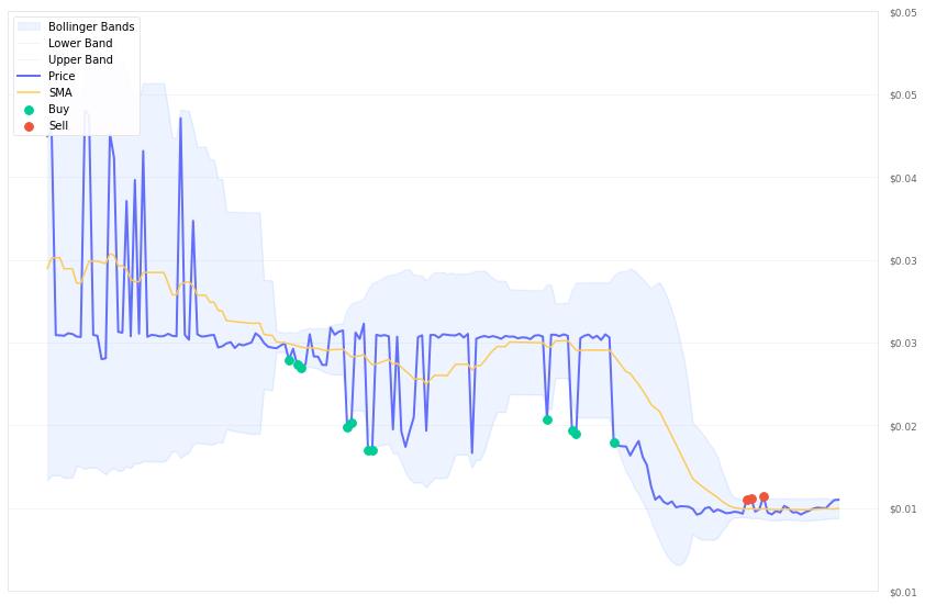Opium Bollinger Bands