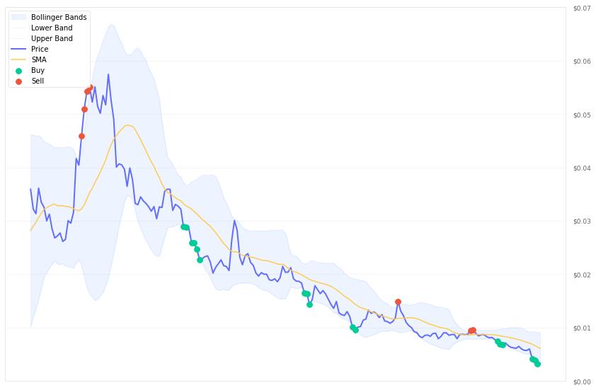 Opulous Полосы Боллинджера