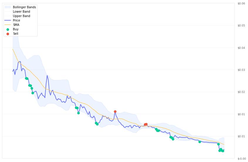 Opulous Полосы Боллинджера