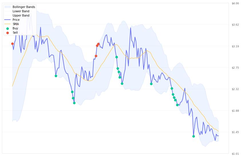 Oraichain Token MACD