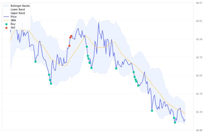 Oraichain Token MACD