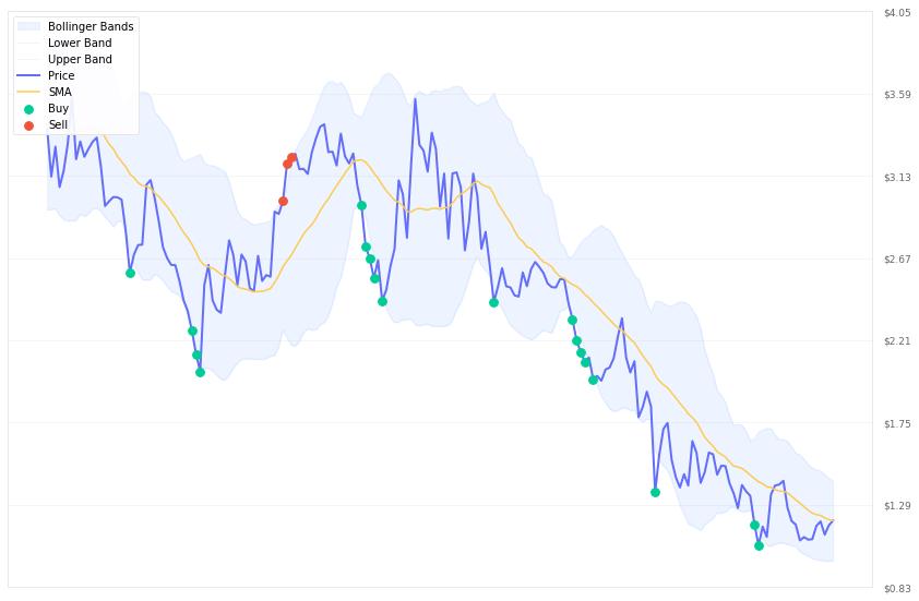 Oraichain Token MACD