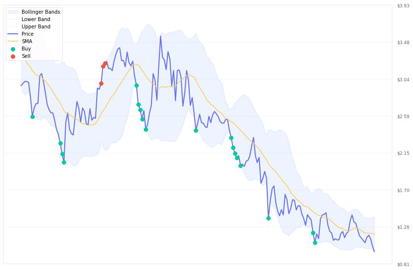 Oraichain Token MACD