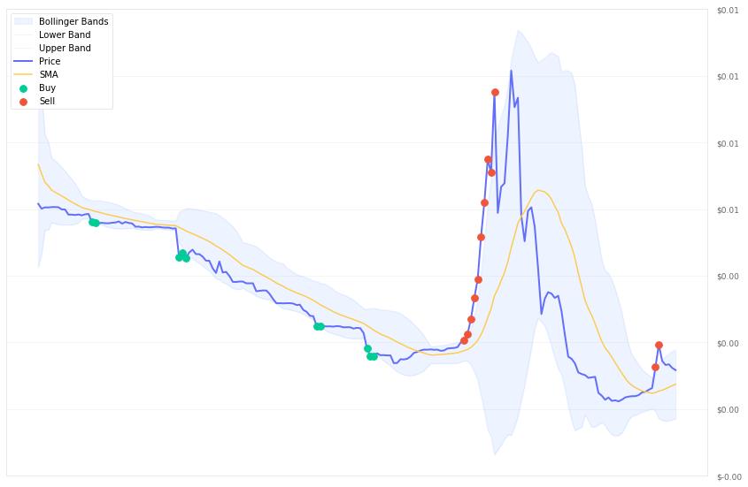 Orange Полосы Боллинджера