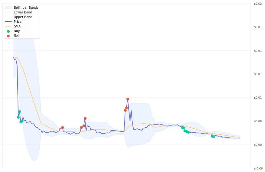OrangeDX Полосы Боллинджера