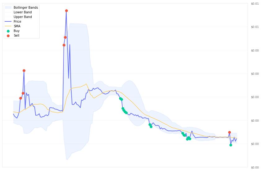 OrangeDX Полосы Боллинджера