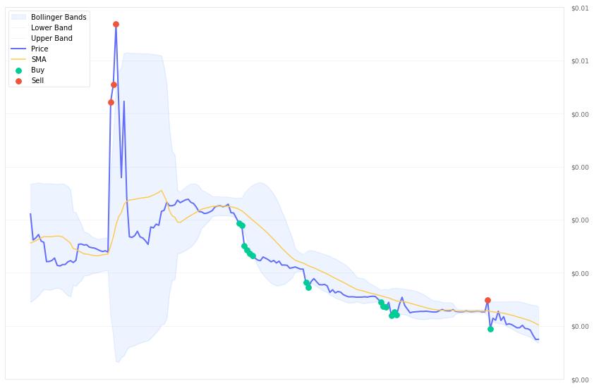 OrangeDX Полосы Боллинджера
