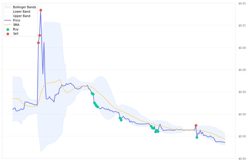 OrangeDX Полосы Боллинджера