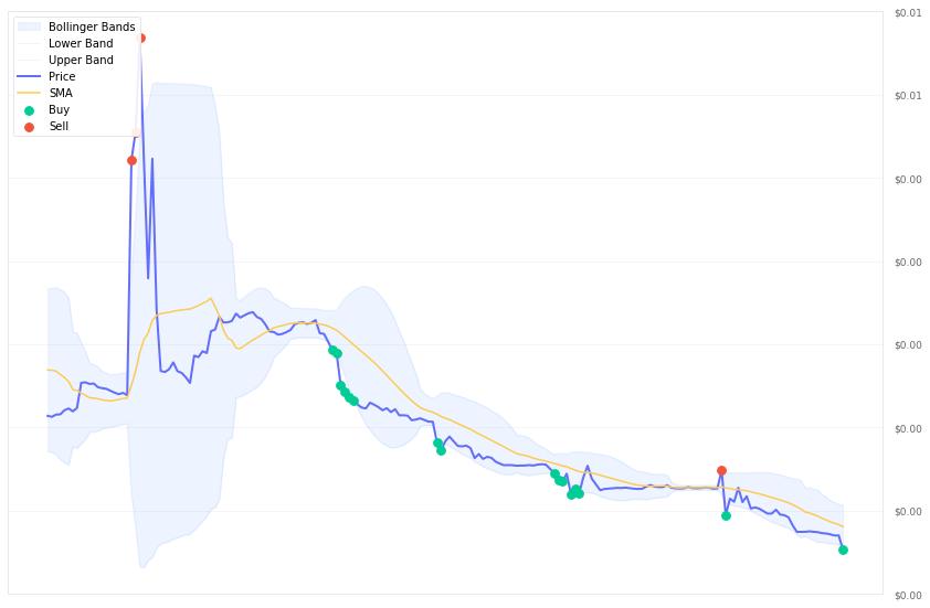 OrangeDX Полосы Боллинджера