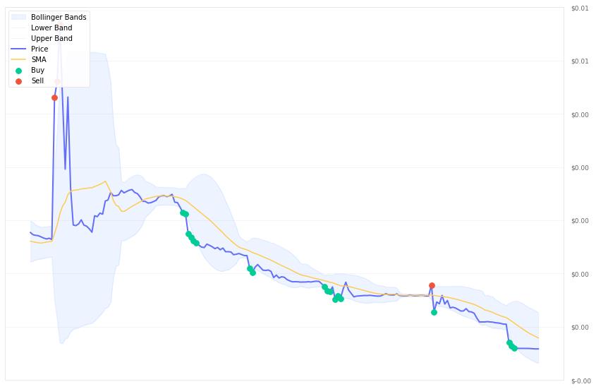 OrangeDX Полосы Боллинджера