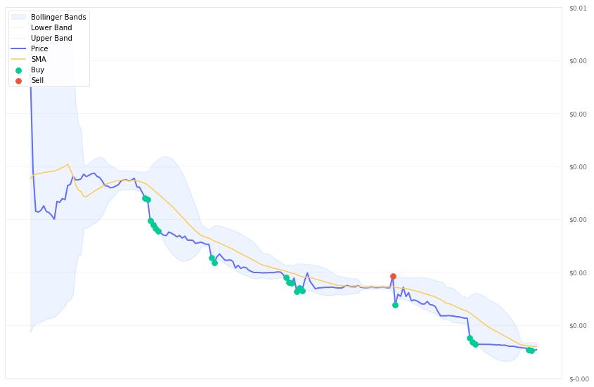 OrangeDX Полосы Боллинджера