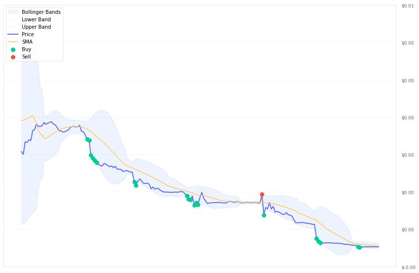OrangeDX Полосы Боллинджера