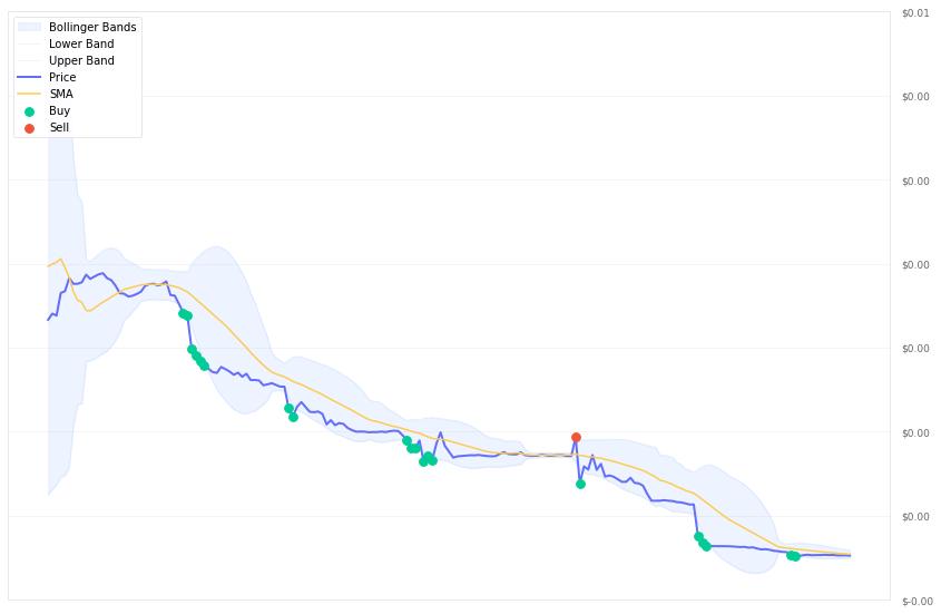 OrangeDX Полосы Боллинджера