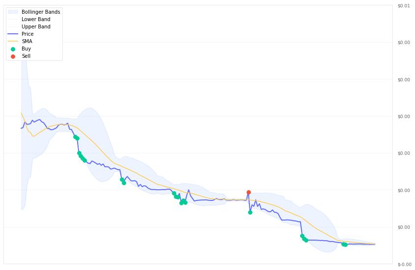 OrangeDX Полосы Боллинджера