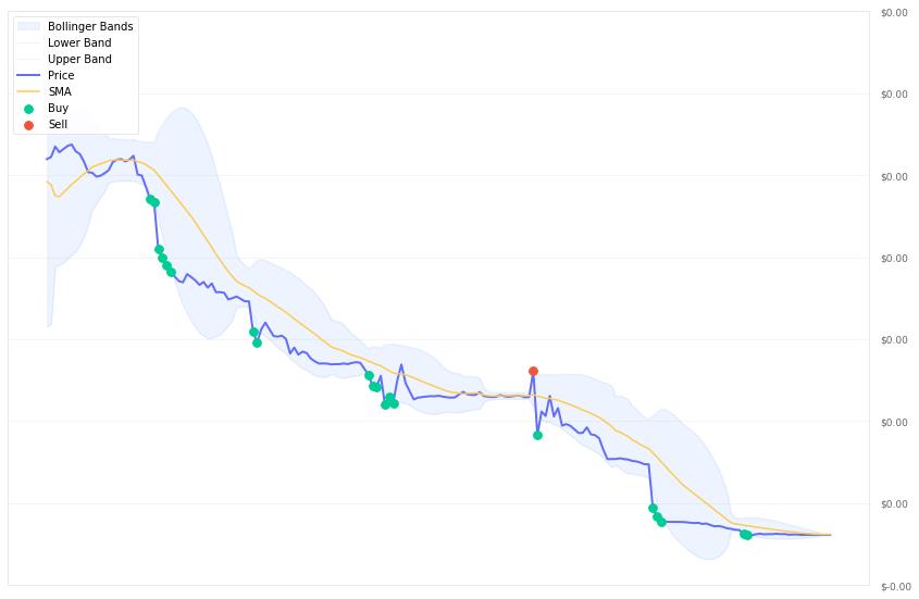 OrangeDX Полосы Боллинджера