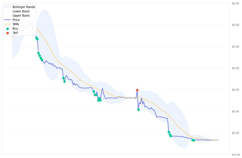 OrangeDX Полосы Боллинджера