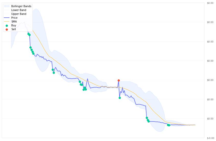 OrangeDX Полосы Боллинджера