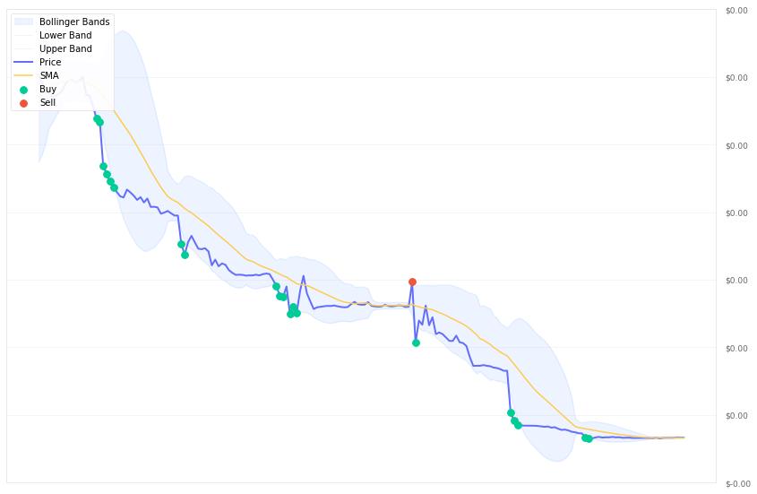 OrangeDX Полосы Боллинджера