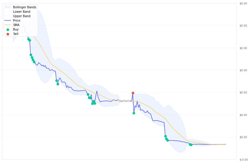 OrangeDX Полосы Боллинджера