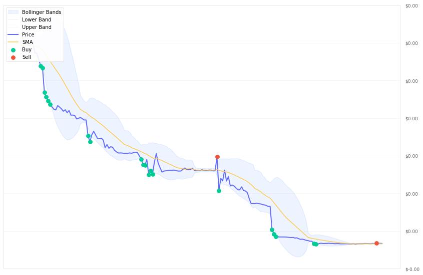 OrangeDX Полосы Боллинджера