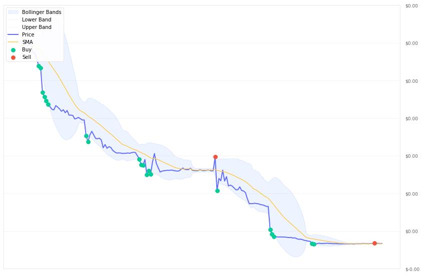 OrangeDX Полосы Боллинджера