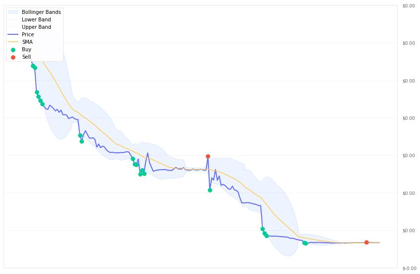 OrangeDX Полосы Боллинджера
