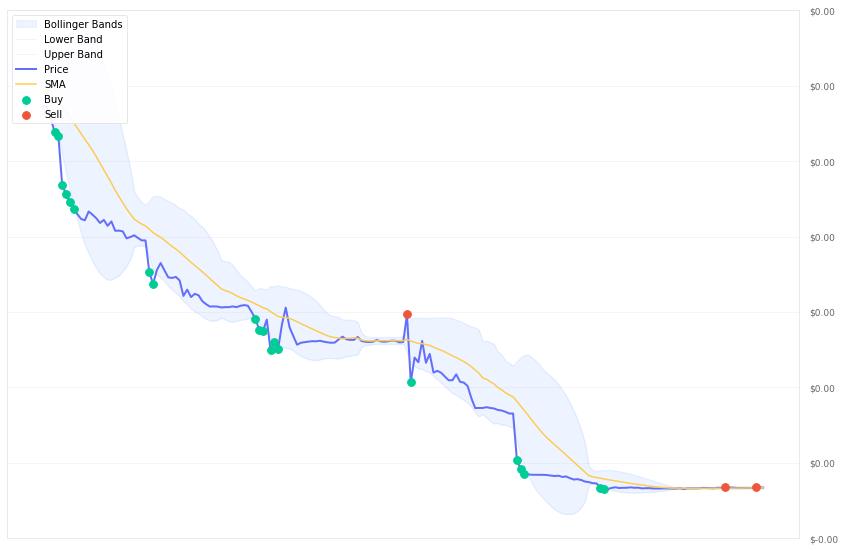 OrangeDX Полосы Боллинджера