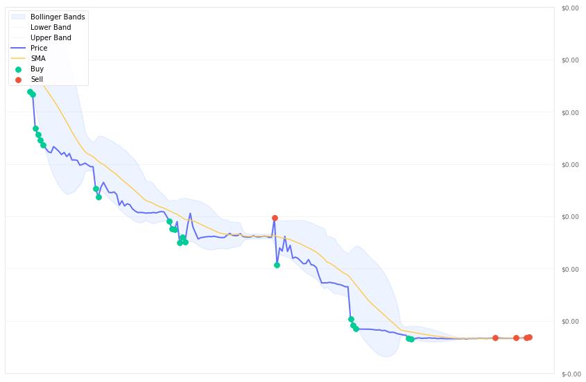 OrangeDX Полосы Боллинджера