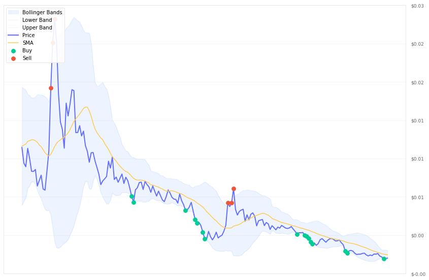 ORBIT Bollinger Bands