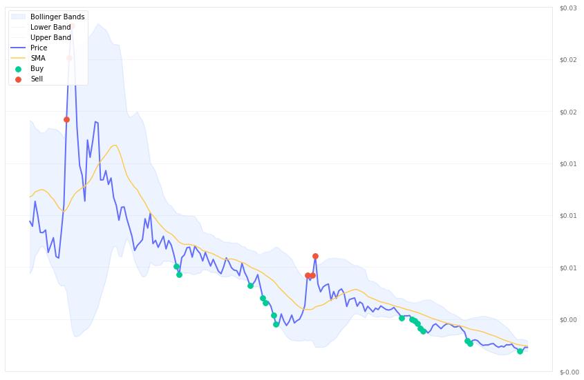 ORBIT Bollinger Bands