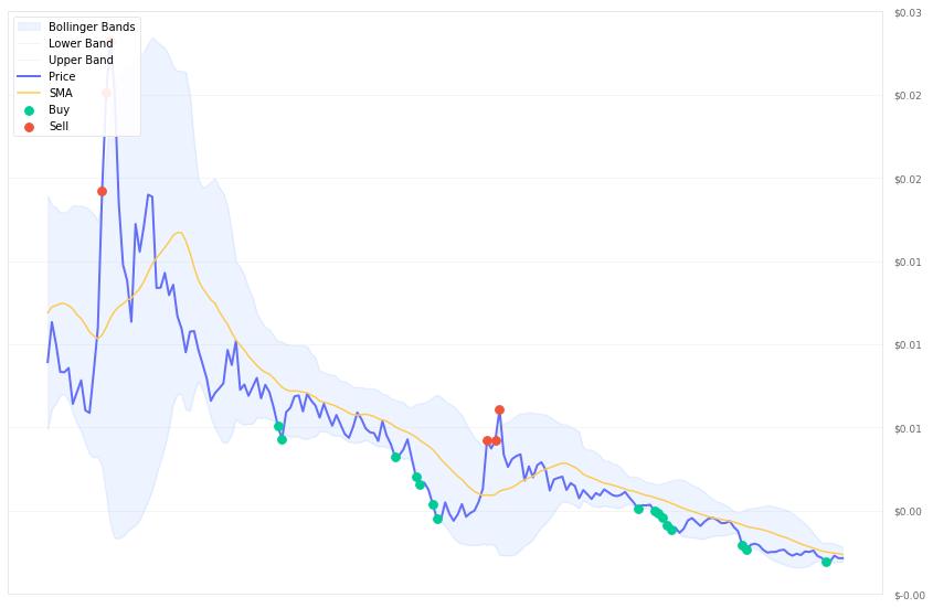 ORBIT Полосы Боллинджера